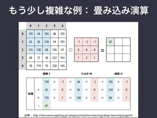 Introduction to GPU Programming in Python | PPT