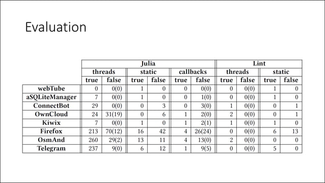 Static Analysis of Context Leaks in Android Applications | PDF