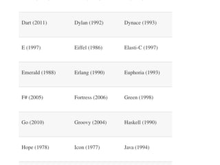 Some note about GC algorithm | PPT