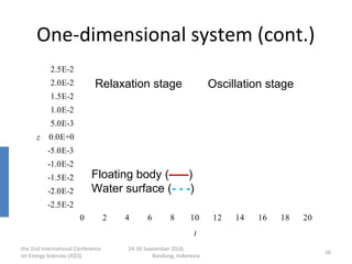 Floating Ball Dynamics for Harvesting Energy of Sinusoidal Water Wave | PPT