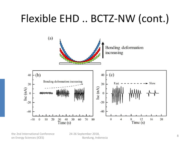 Floating Ball Dynamics for Harvesting Energy of Sinusoidal Water Wave | PPT
