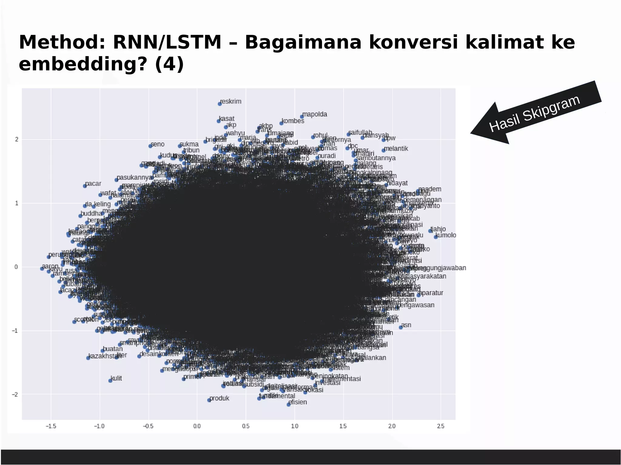 News Classification using RNN/LSTM | PDF