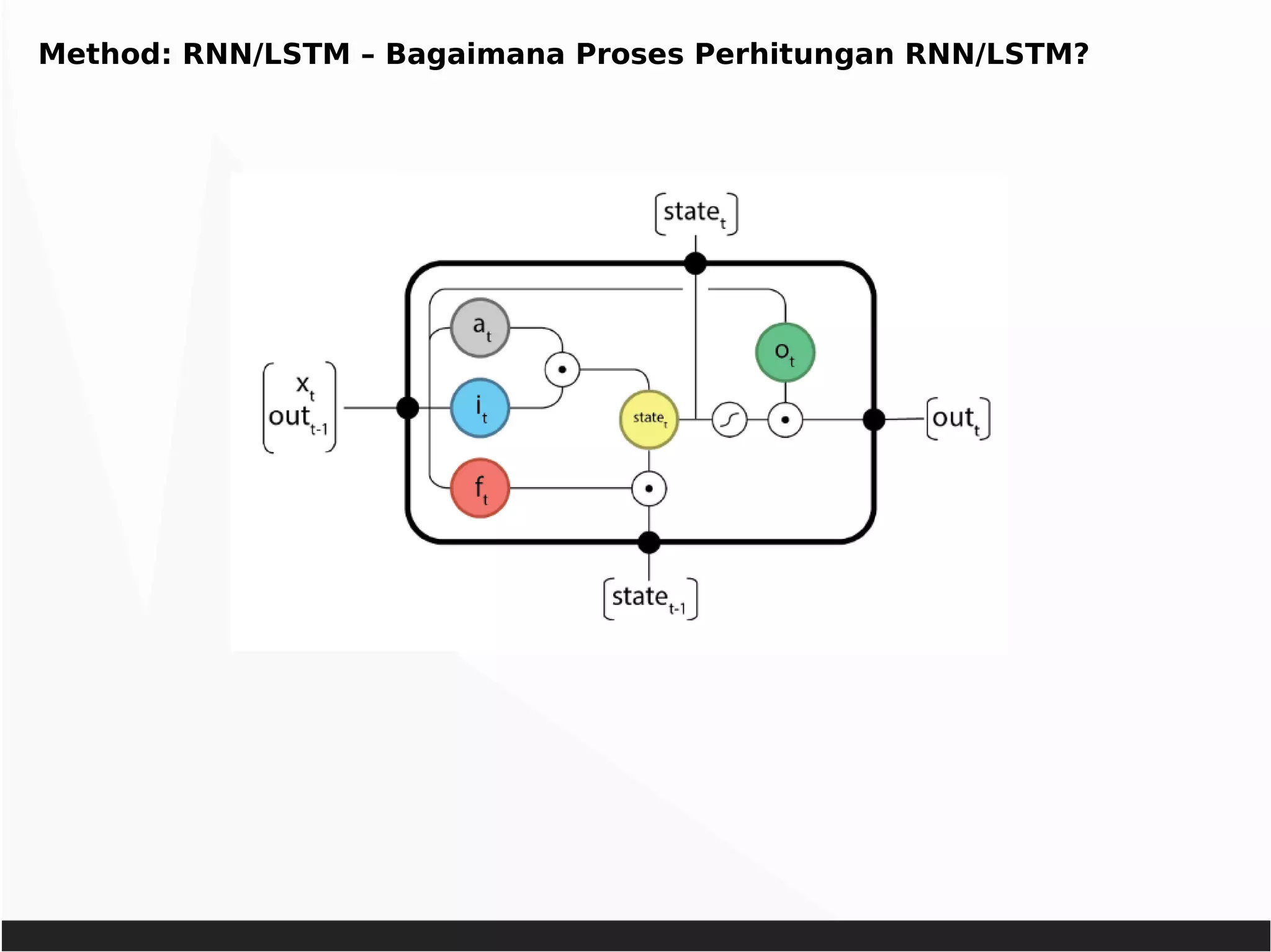 News Classification using RNN/LSTM | PDF