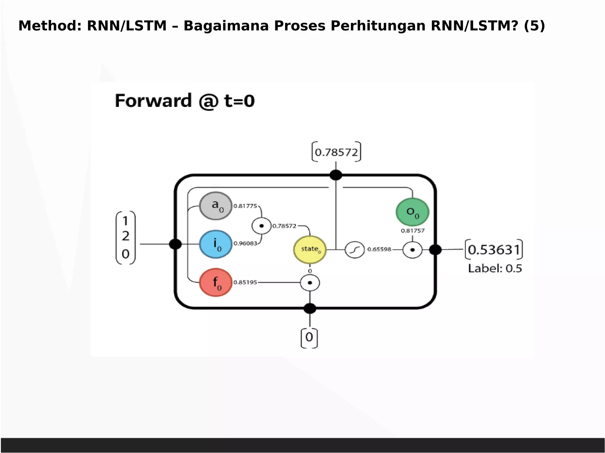 News Classification using RNN/LSTM | PDF