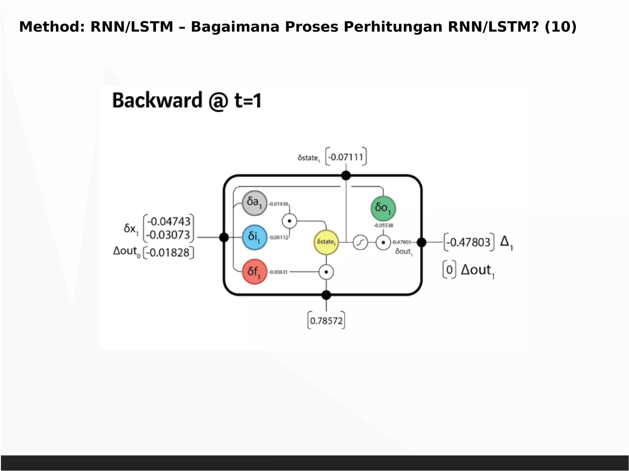 News Classification using RNN/LSTM | PDF