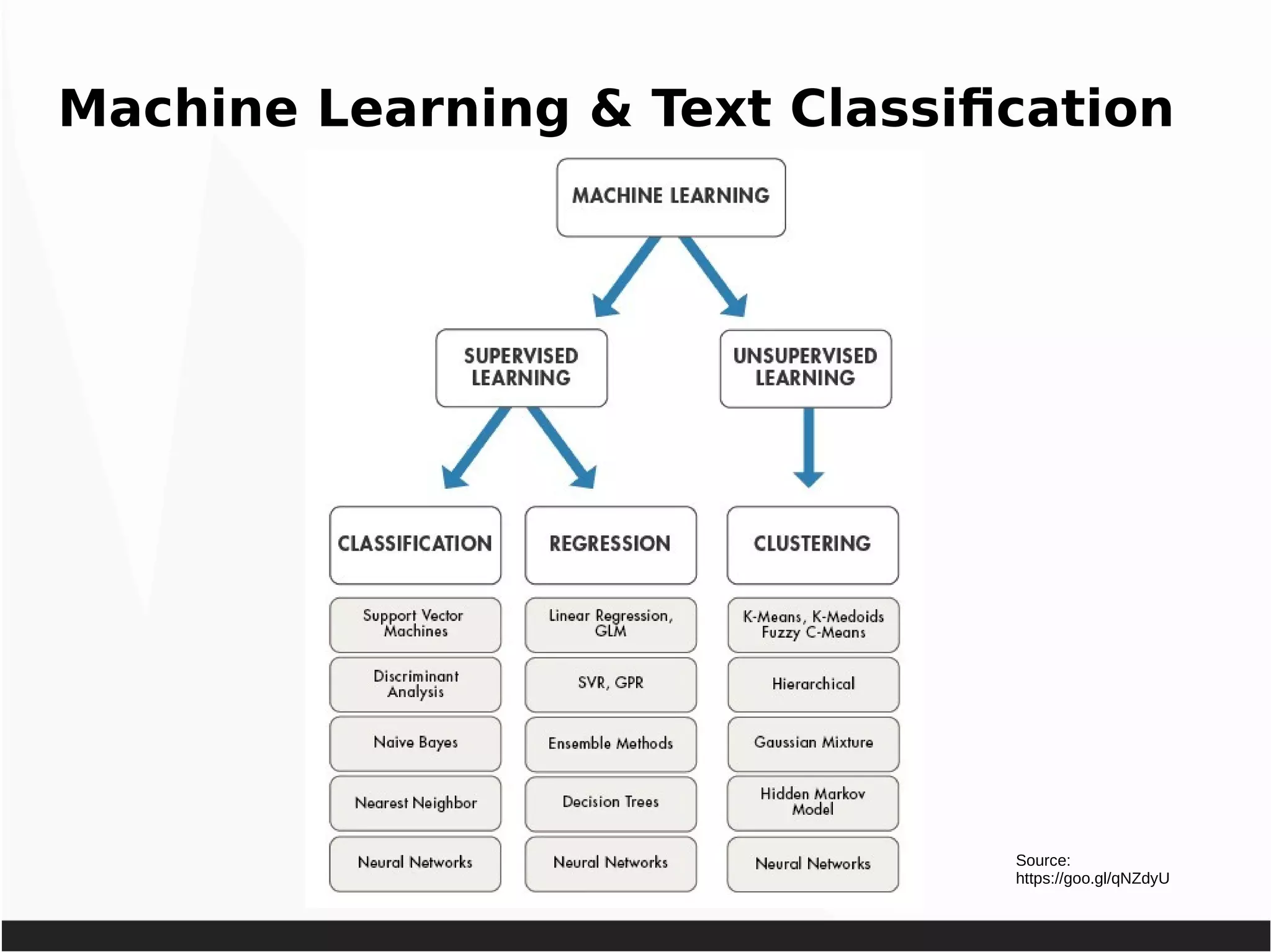 News Classification using RNN/LSTM | PDF
