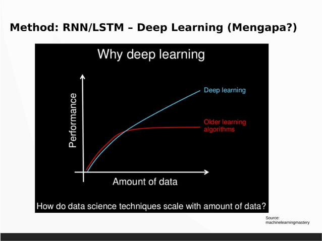News Classification using RNN/LSTM | PDF