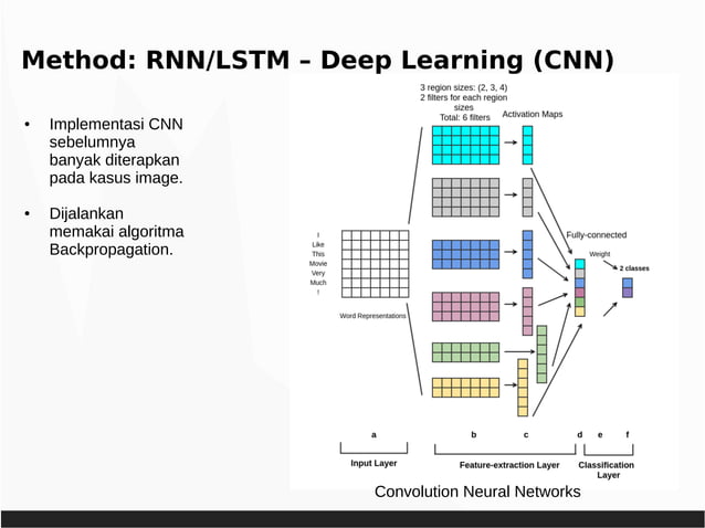 News Classification using RNN/LSTM | PDF