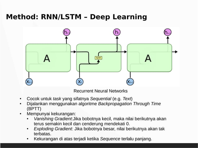 News Classification using RNN/LSTM | PDF
