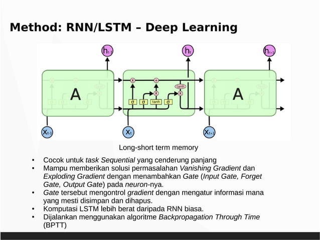 News Classification using RNN/LSTM | PDF