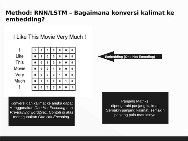 News Classification using RNN/LSTM | PDF