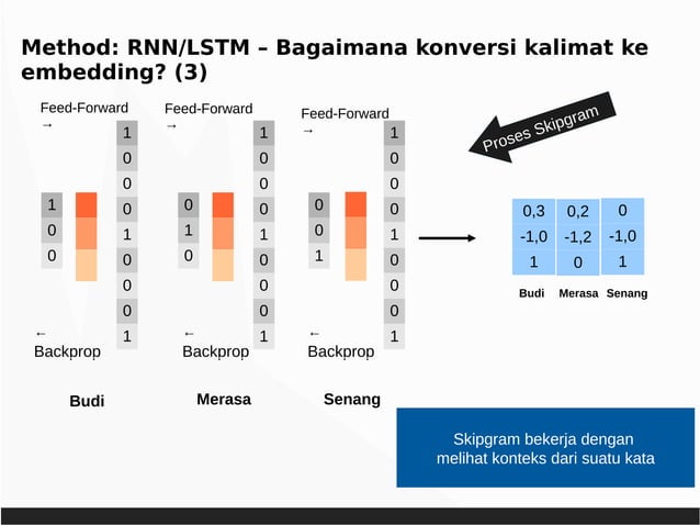 News Classification using RNN/LSTM | PDF