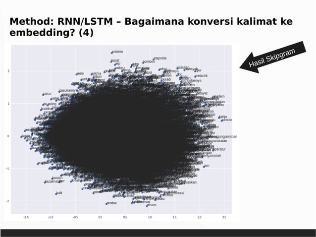 News Classification using RNN/LSTM | PDF