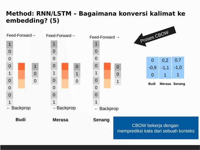 News Classification using RNN/LSTM | PDF