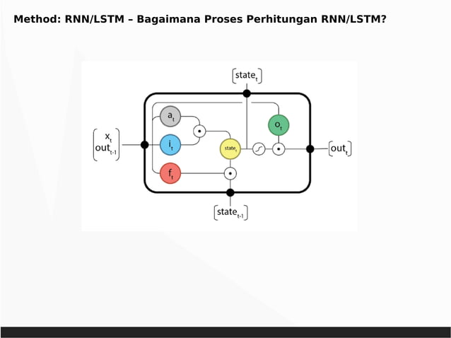 News Classification using RNN/LSTM | PDF