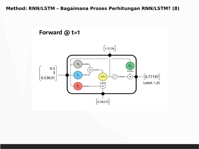 News Classification using RNN/LSTM | PDF