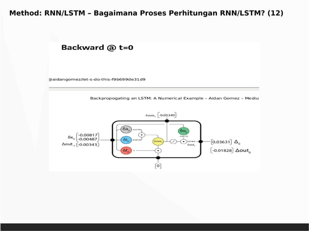 News Classification using RNN/LSTM | PDF