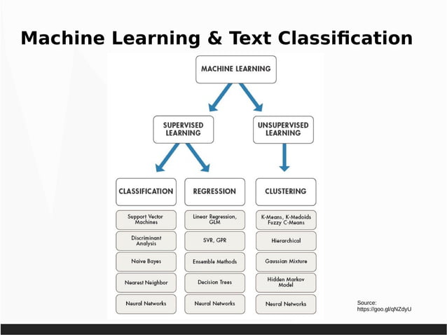 News Classification using RNN/LSTM | PDF