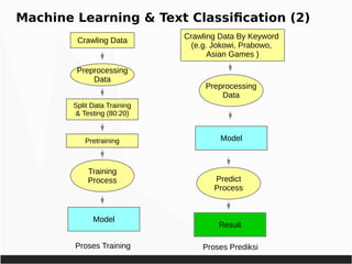 News Classification using RNN/LSTM | PDF