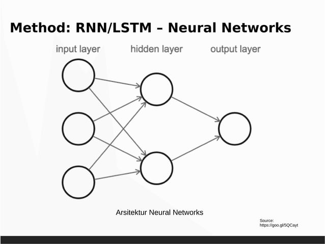 News Classification using RNN/LSTM | PDF