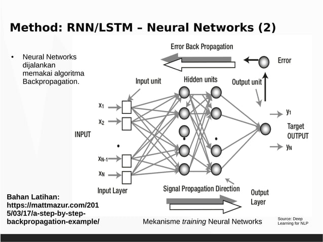 News Classification using RNN/LSTM | PDF