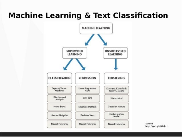 News Classification using RNN/LSTM