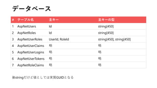 ASP.NET Core 2.x Identityについて | PDF | Databases | Computer Software and Applications