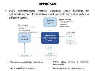 Deep Learning Based Integrated Energy Efficiency Optimization for Smart ...