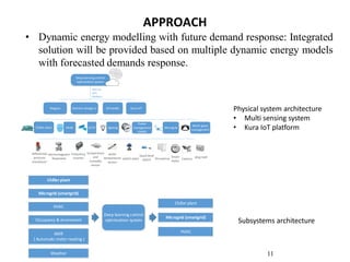 Deep Learning Based Integrated Energy Efficiency Optimization for Smart ...