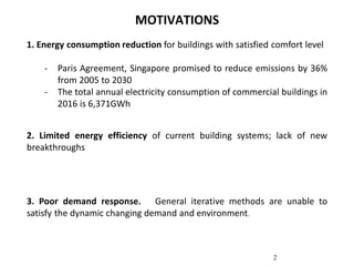 Deep Learning Based Integrated Energy Efficiency Optimization for Smart ...