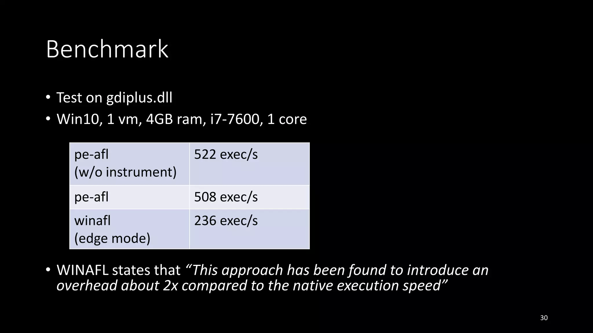 Make static instrumentation great again, High performance fuzzing for Windows system | PDF