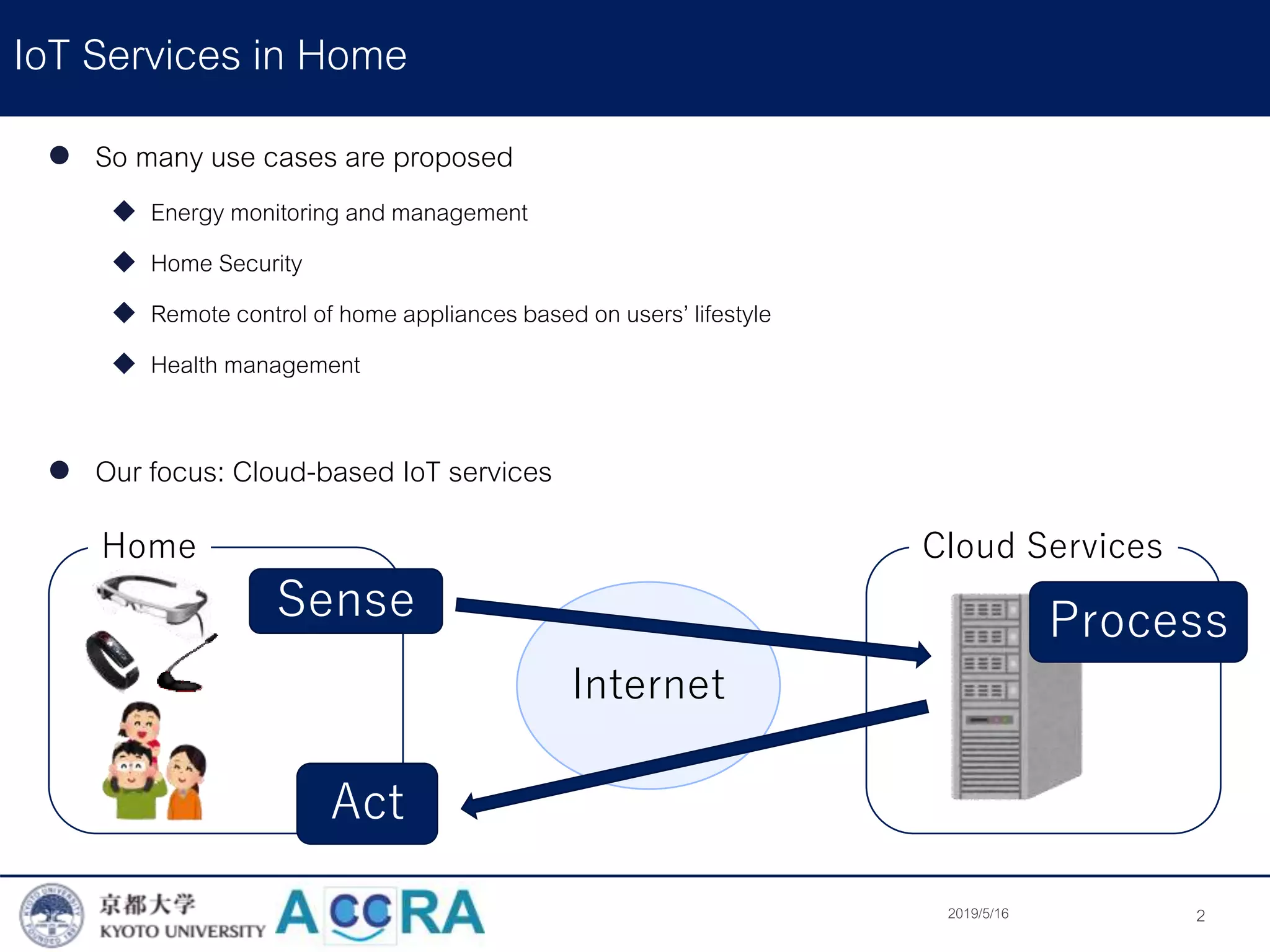 An Architecture of a Network Controller for QoS Management in Home ...