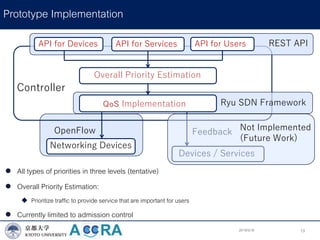 An Architecture of a Network Controller for QoS Management in Home ...