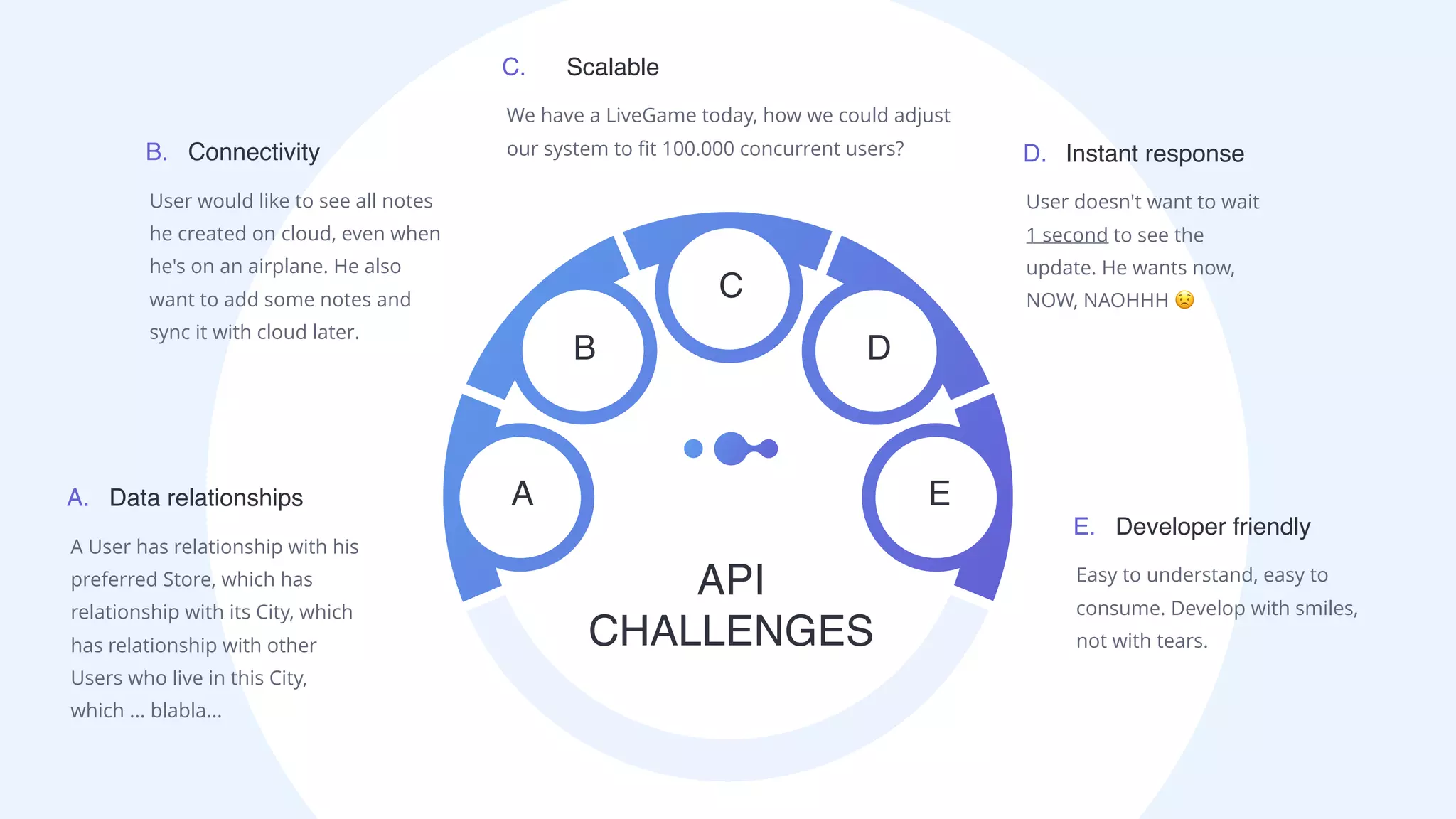Introduction to GraphQL for beginners | PPT