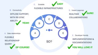 Introduction to GraphQL for beginners | PPT