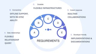 Introduction to GraphQL for beginners | PPT