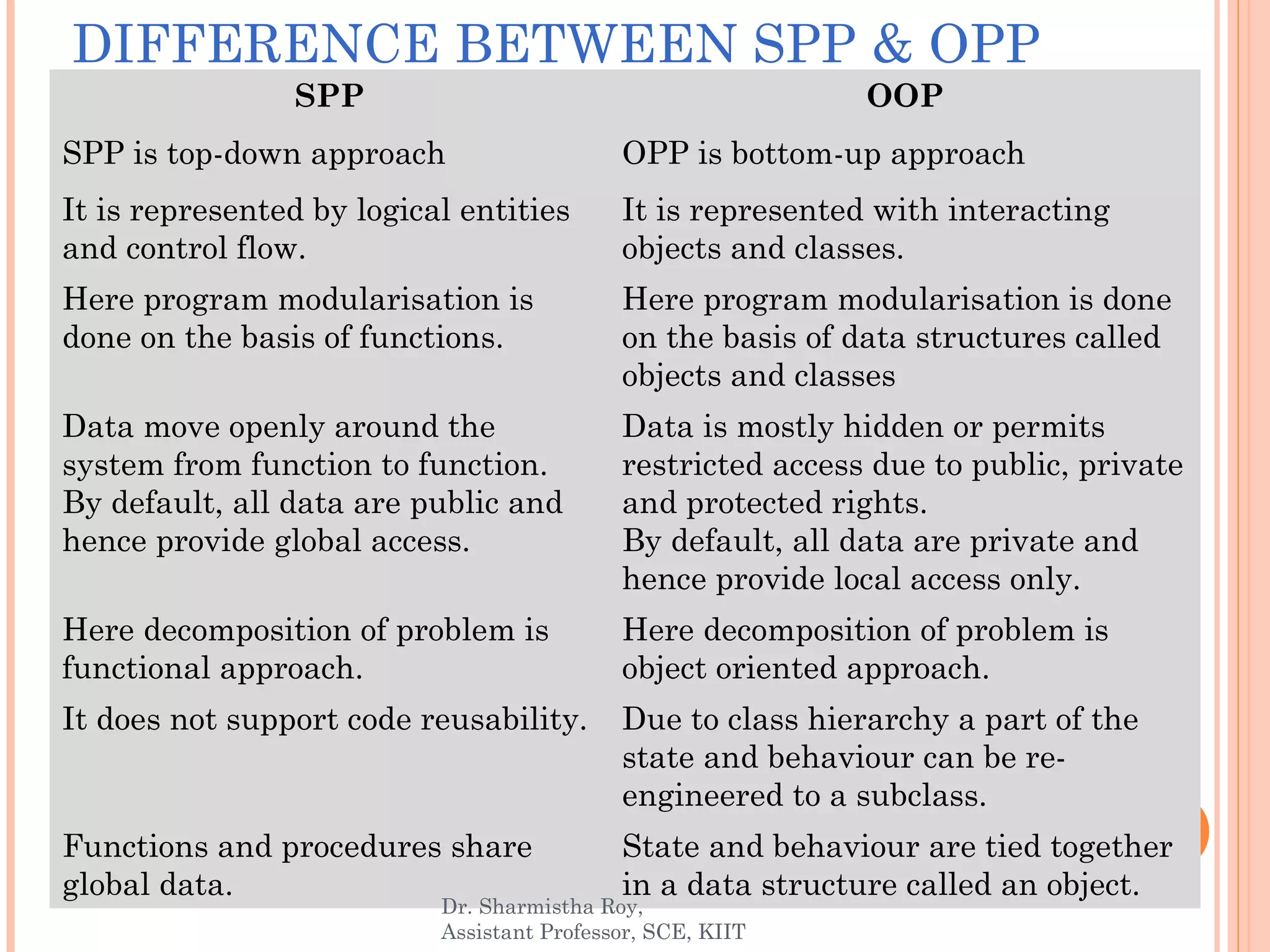 Object oriented programming | PPT