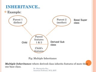 Object oriented programming | PPT