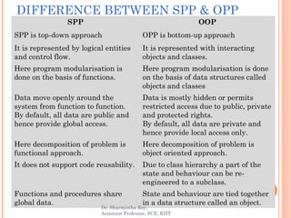 Object oriented programming | PPT