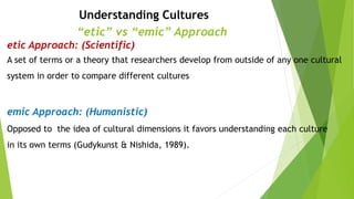 slide-2-week-3-4-cultural-communication-basics.pptx