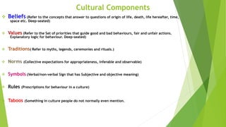slide-2-week-3-4-cultural-communication-basics.pptx