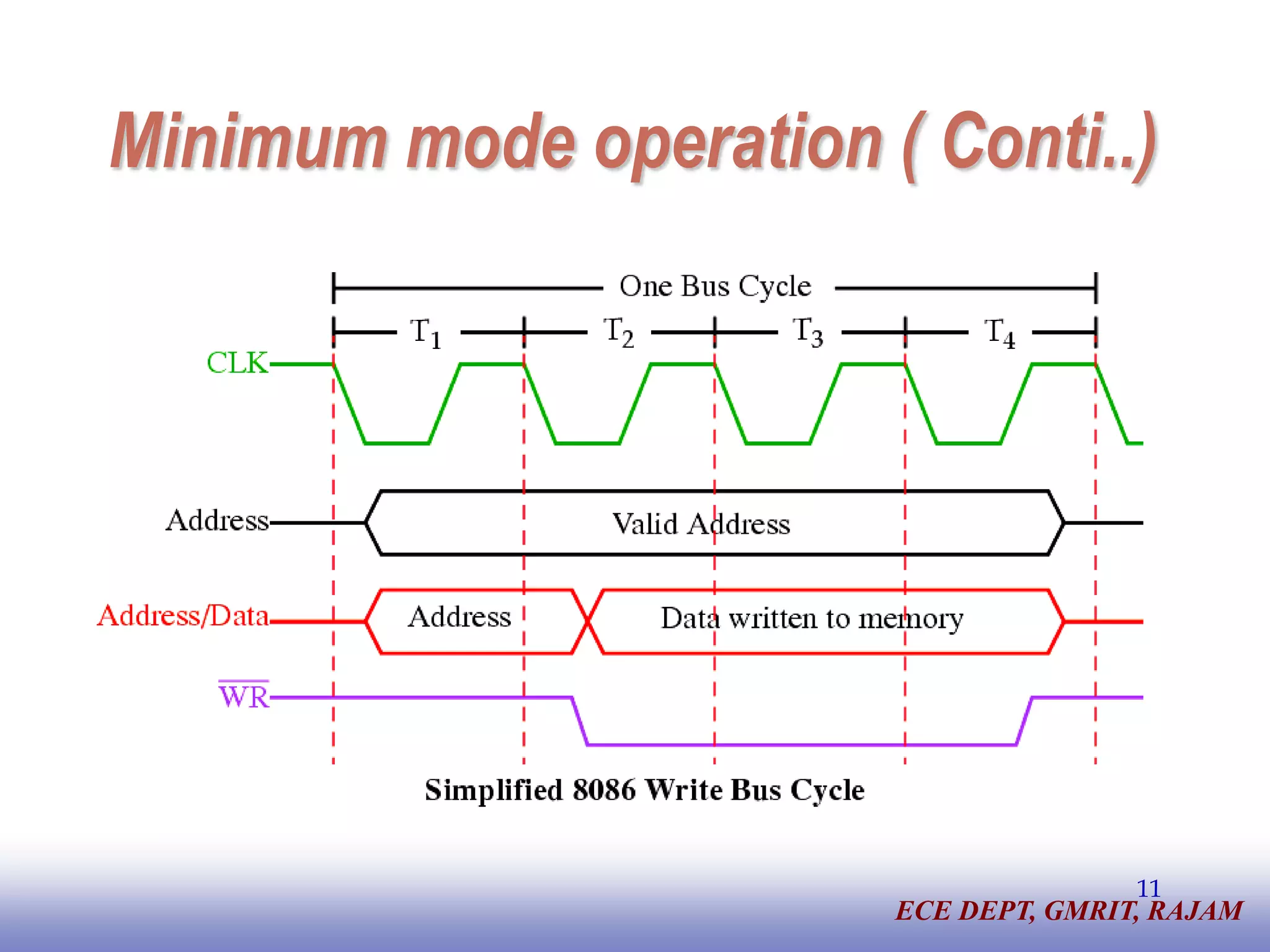 8086 pin configuration | PPT
