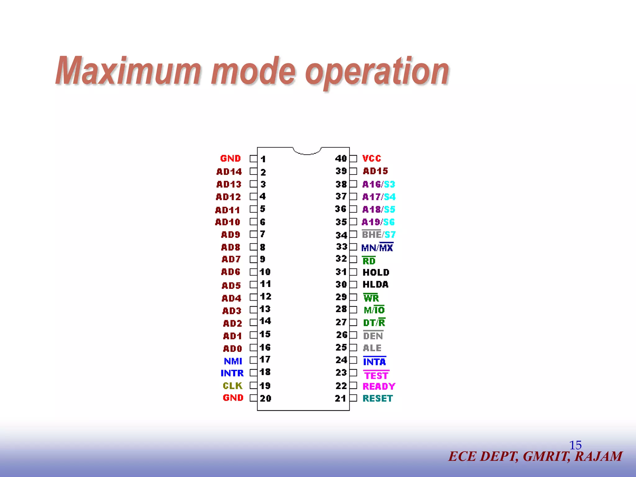 8086 pin configuration | PPT