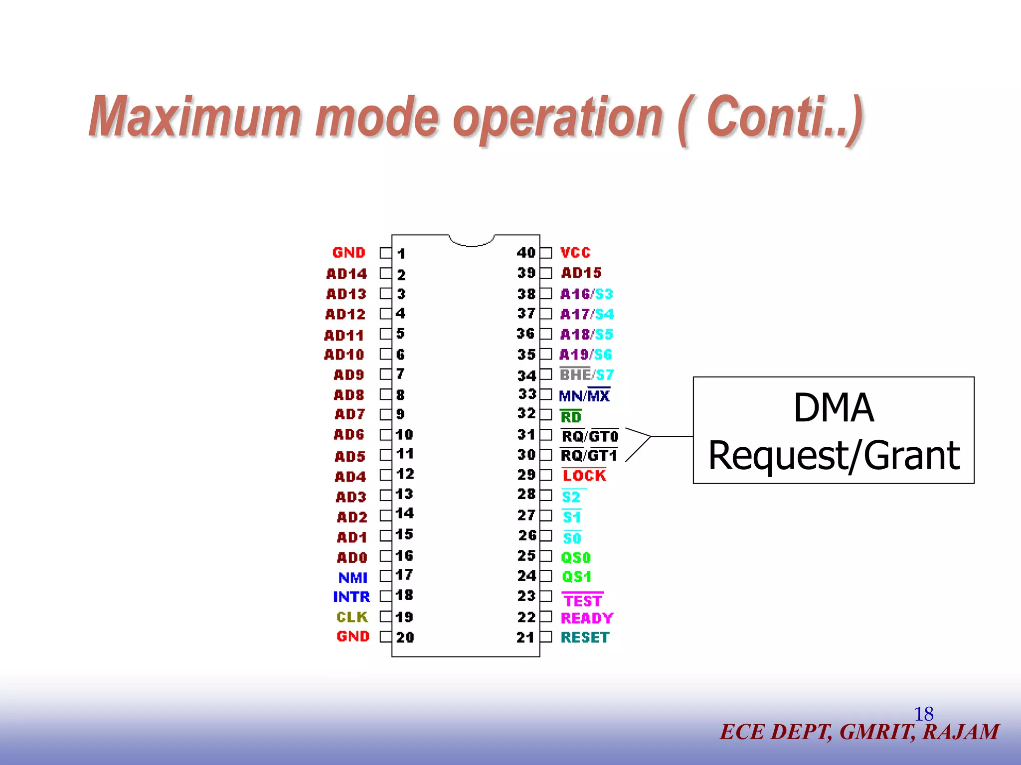 8086 pin configuration | PPT