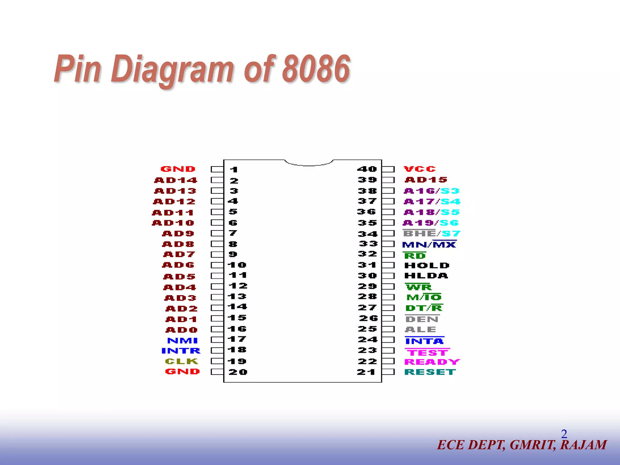 8086 pin configuration | PPT