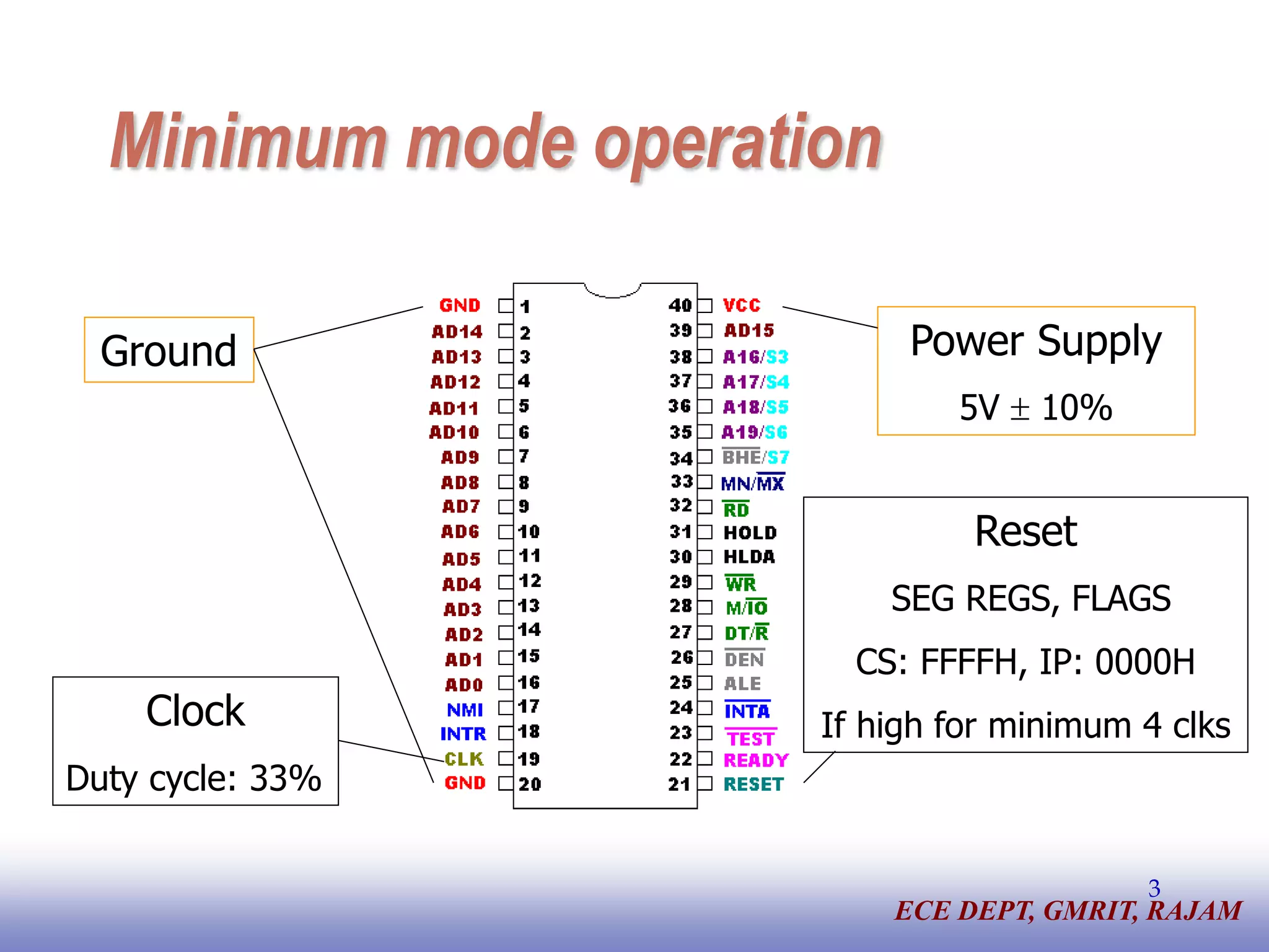8086 pin configuration | PPT