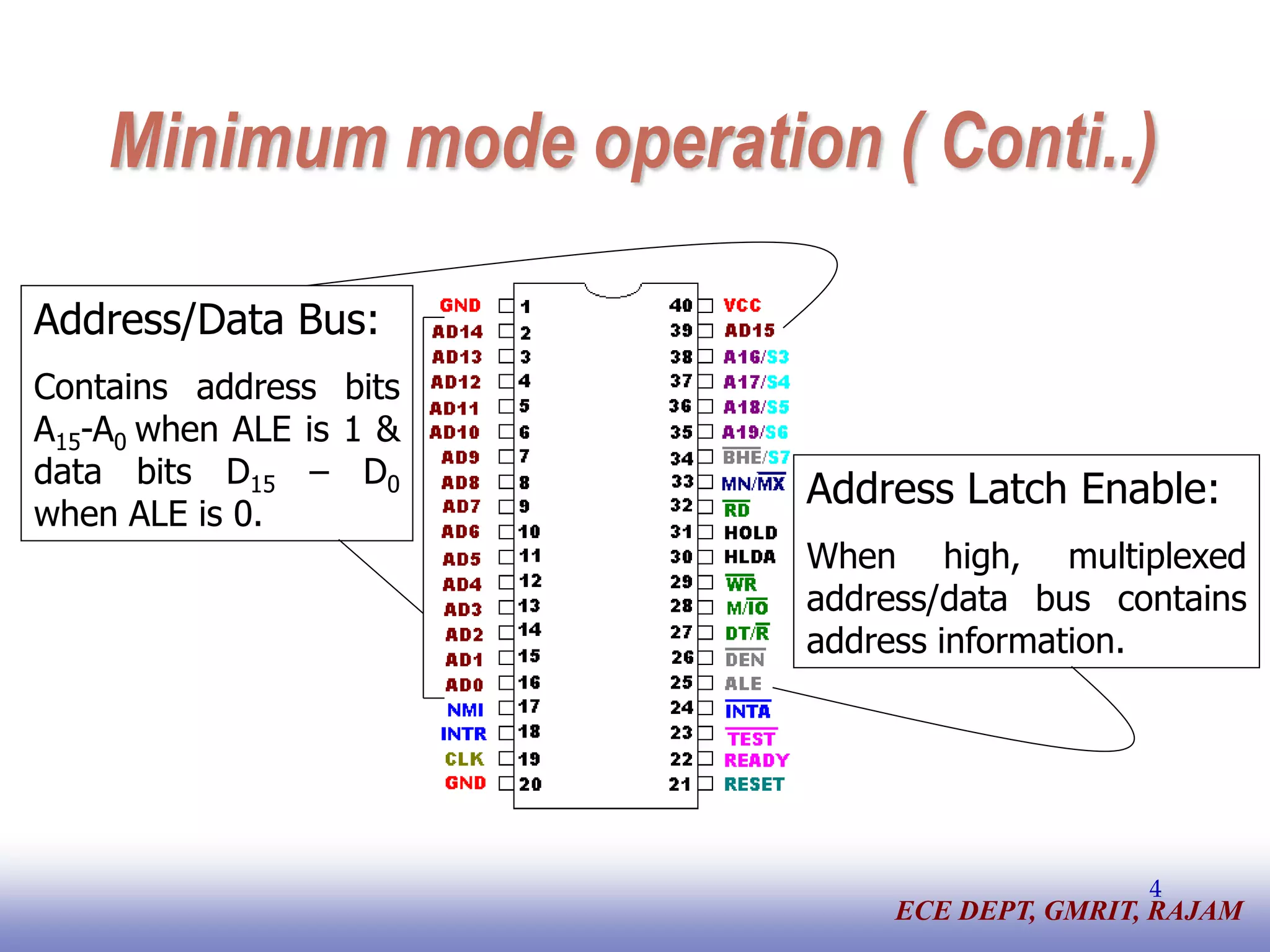 8086 pin configuration | PPT