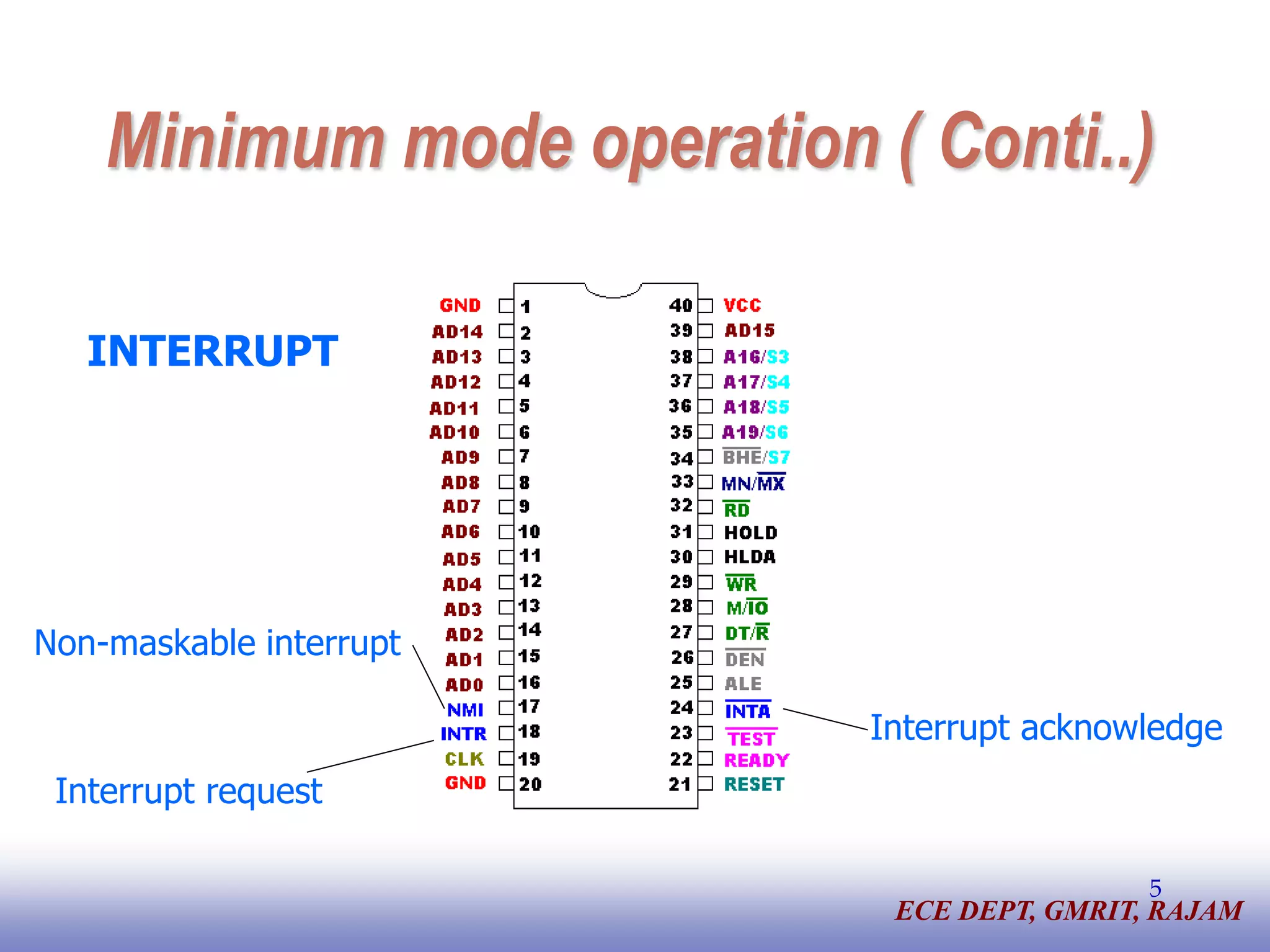 8086 pin configuration | PPT