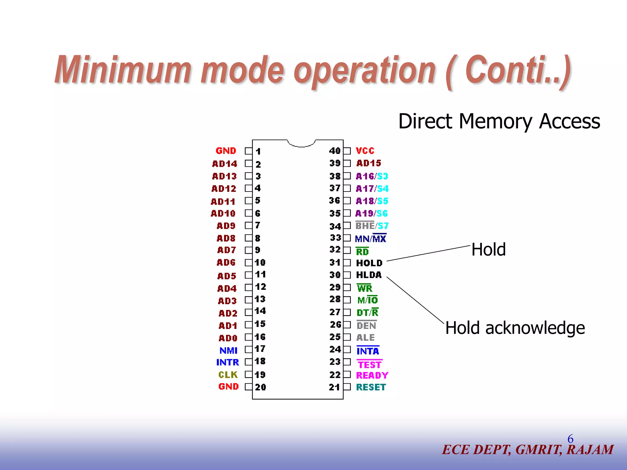 8086 pin configuration | PPT