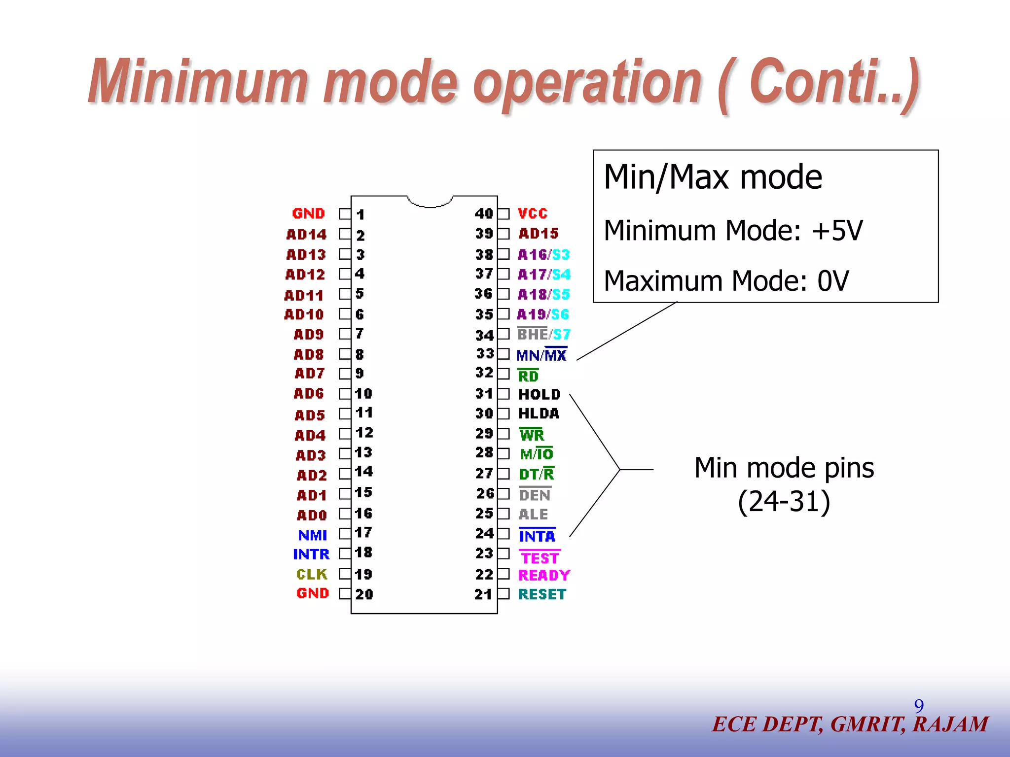 8086 pin configuration | PPT